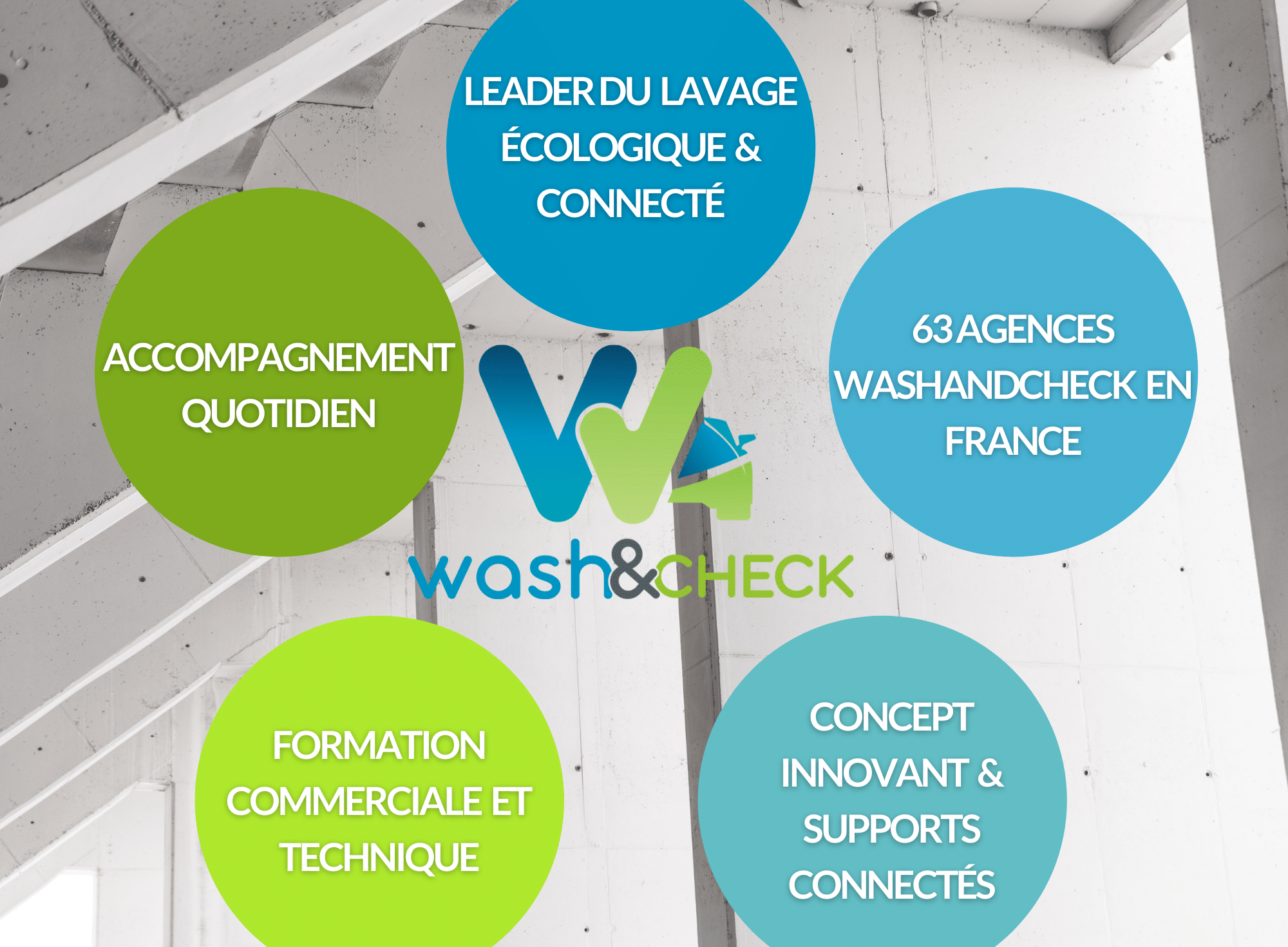 Les atouts de WashandCheck! - Wash&Check